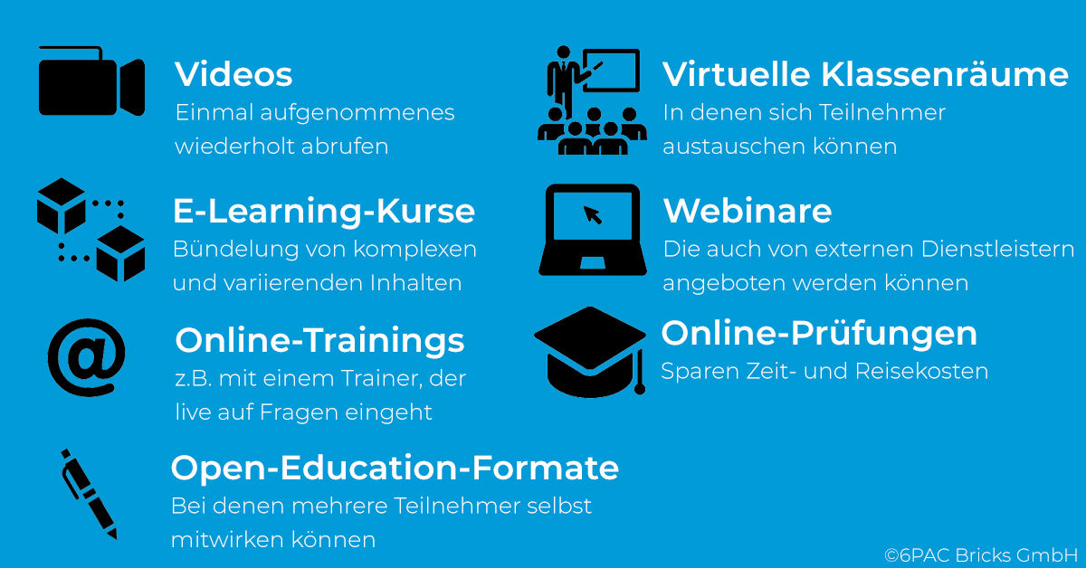 - Digitales Lernen in der Personalentwicklung